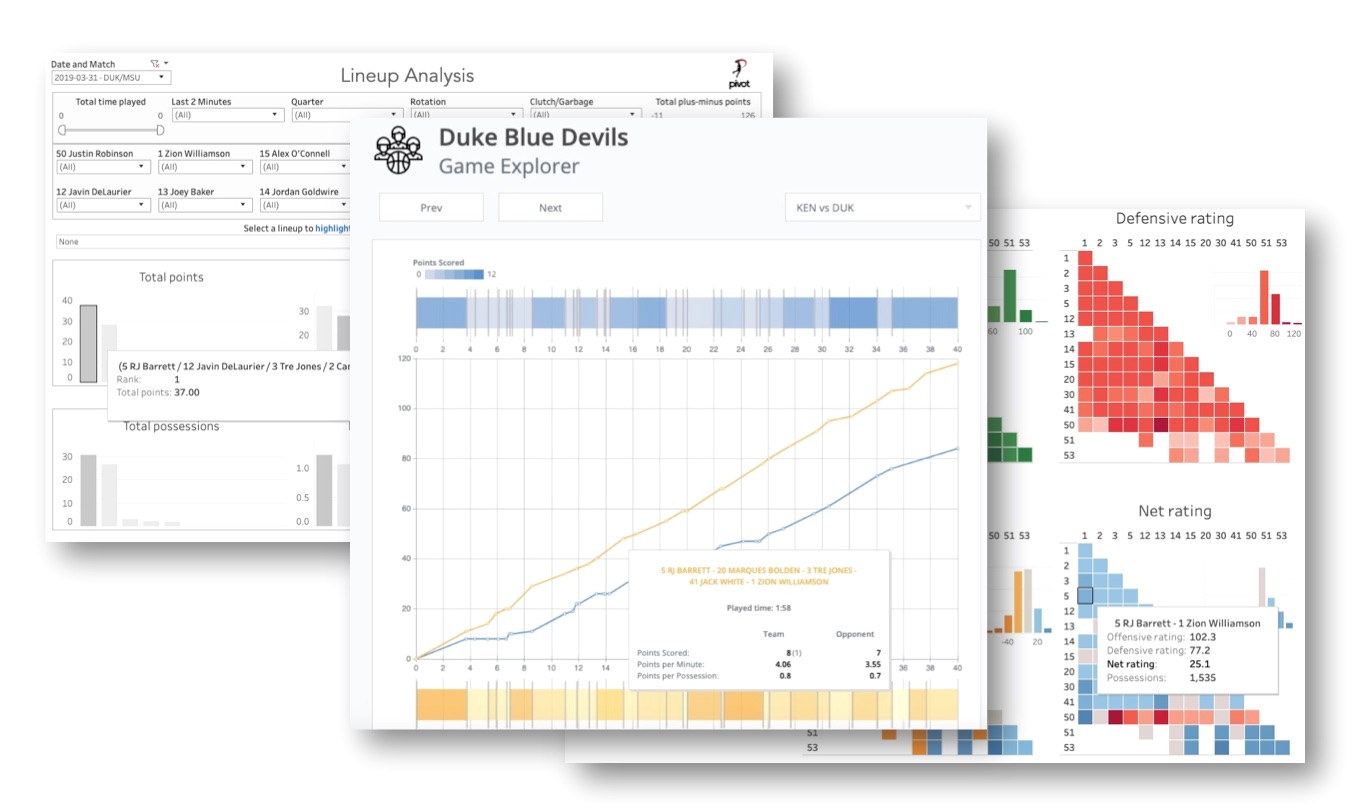 Pivot Analysis: Going beyond the box score - HoopDirt