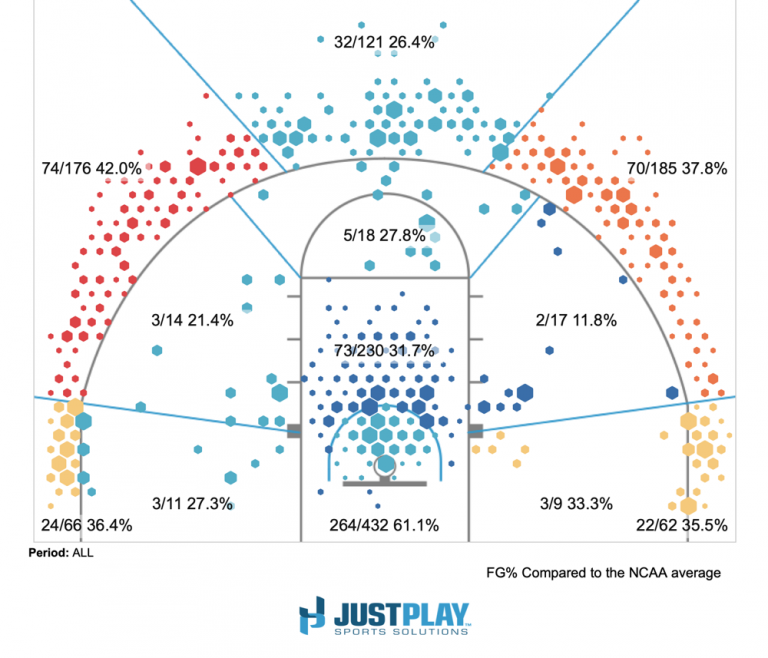 Alabama-Shot-Chart-Overall - HoopDirt
