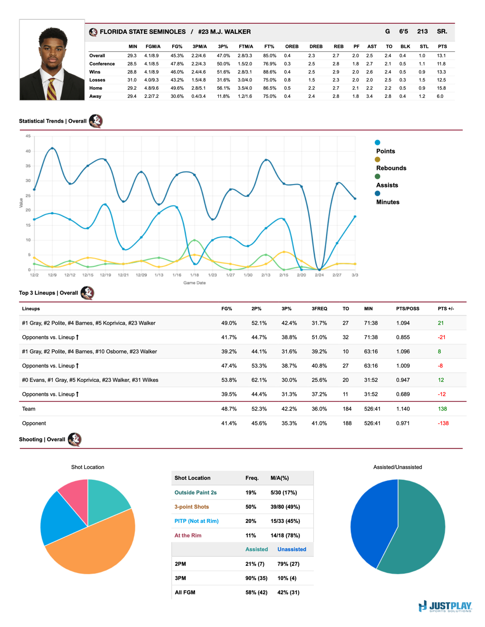 MJ-Walker-Overview - HoopDirt